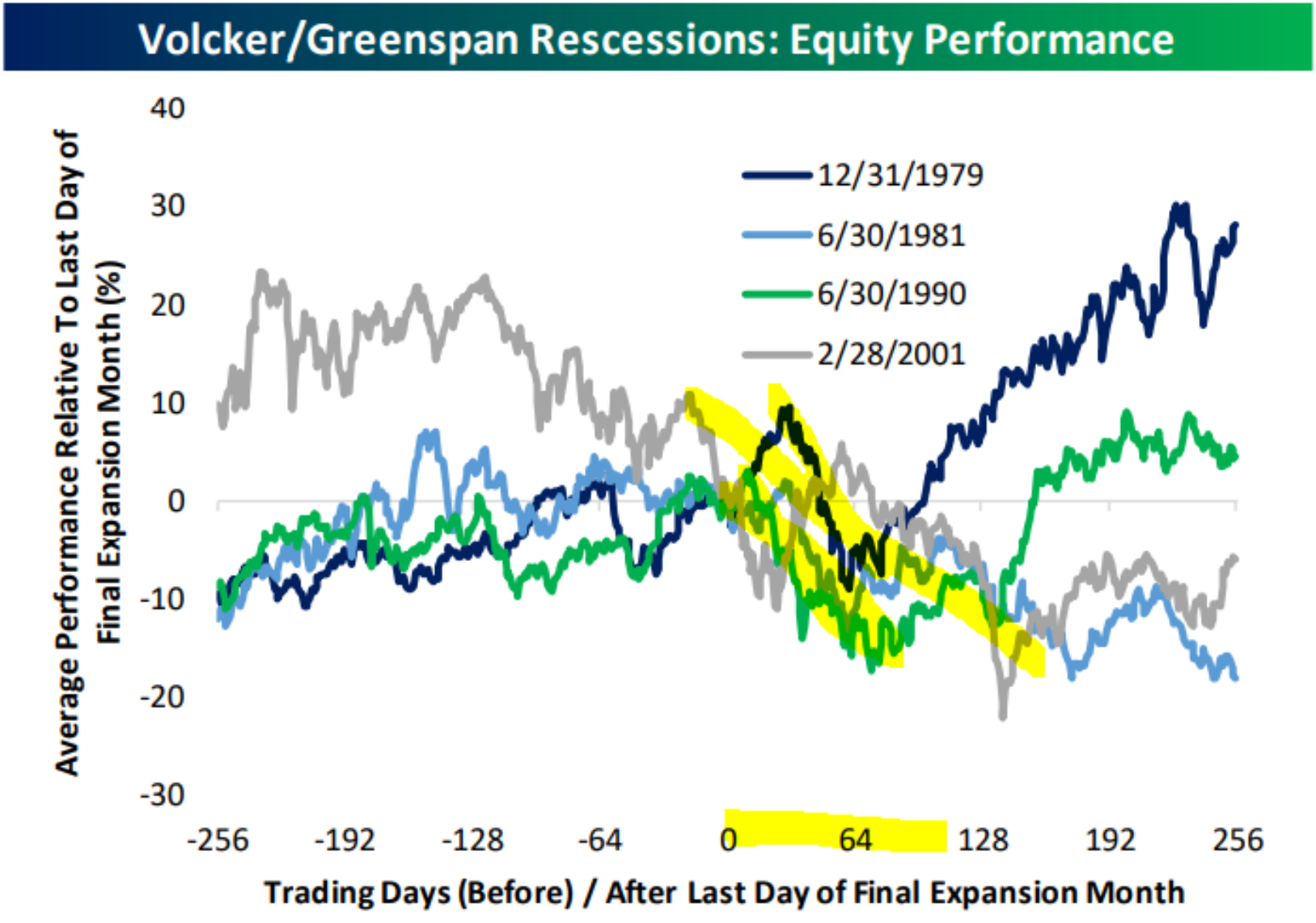 Calling Market Inflection Points - Pure Portfolios