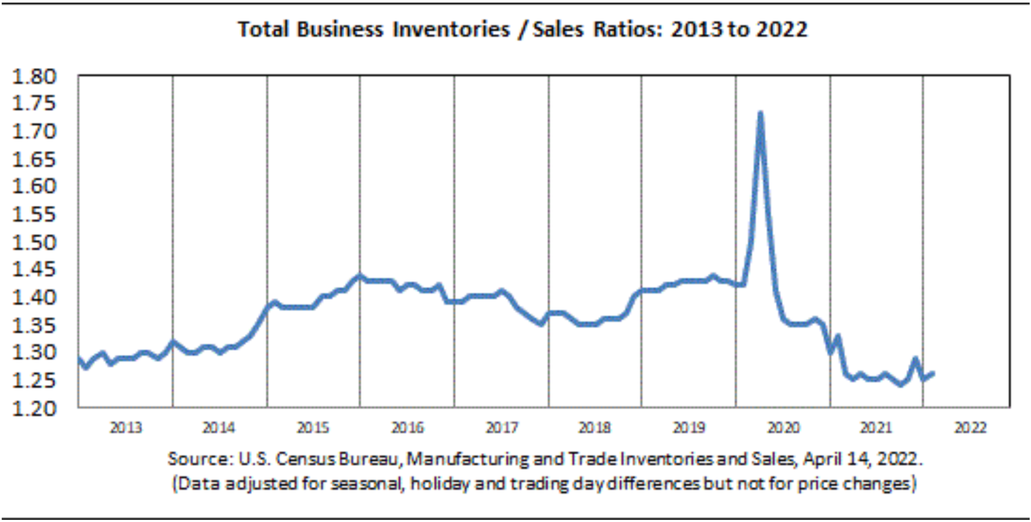 What Does Peak Inflation Look Like? - Pure Portfolios