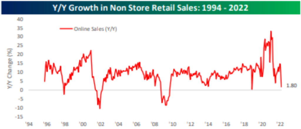 What Does Peak Inflation Look Like? - Pure Portfolios