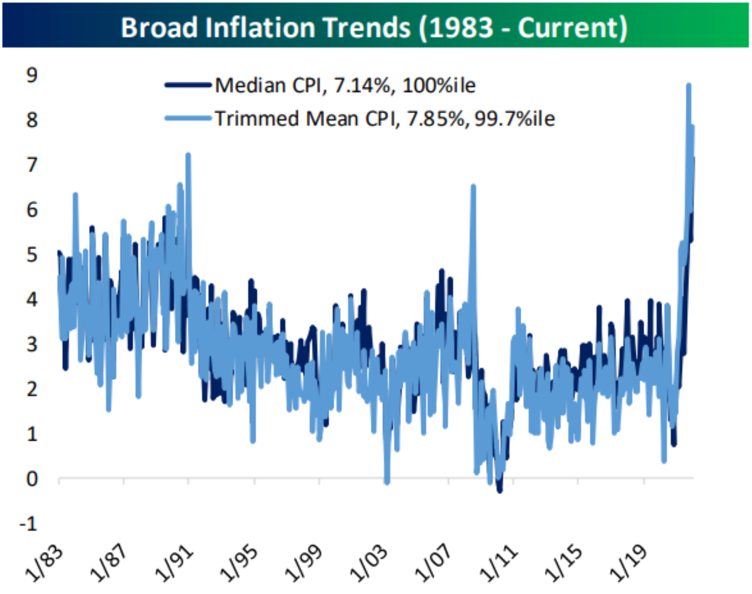 How to Solve the Inflation Problem - Pure Portfolios