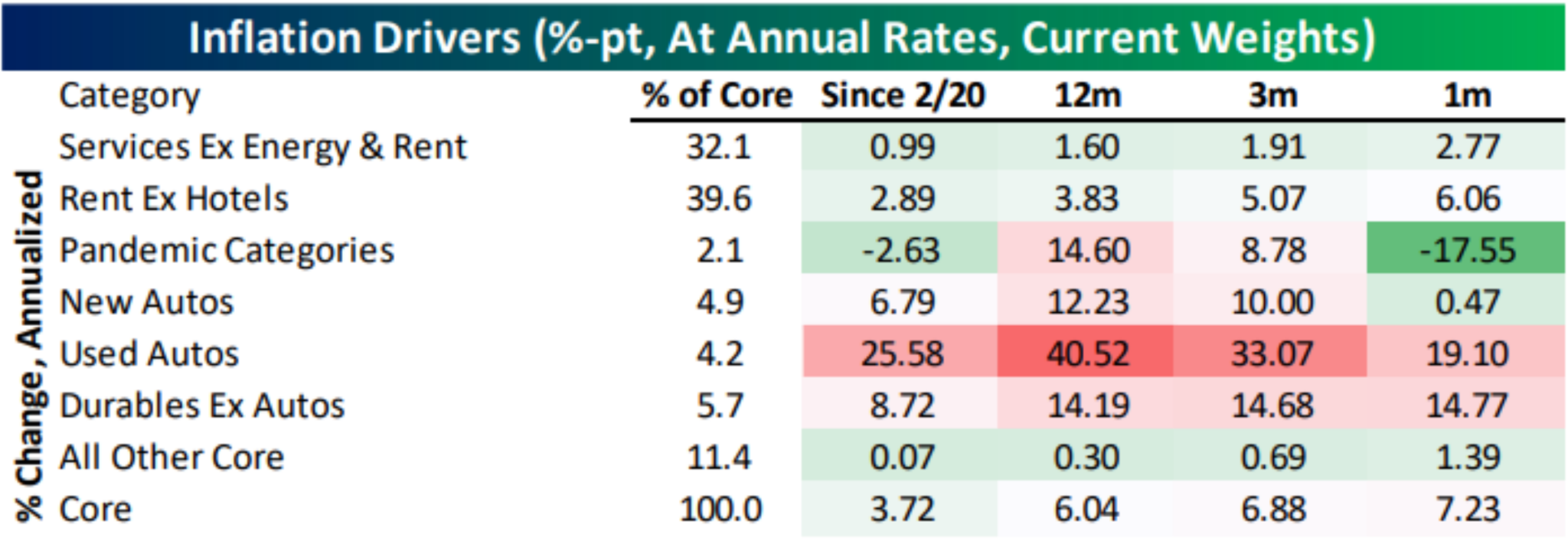 How to Solve the Inflation Problem - Pure Portfolios