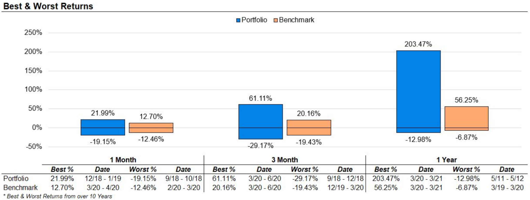 Internal vs. External Focus - Pure Portfolios