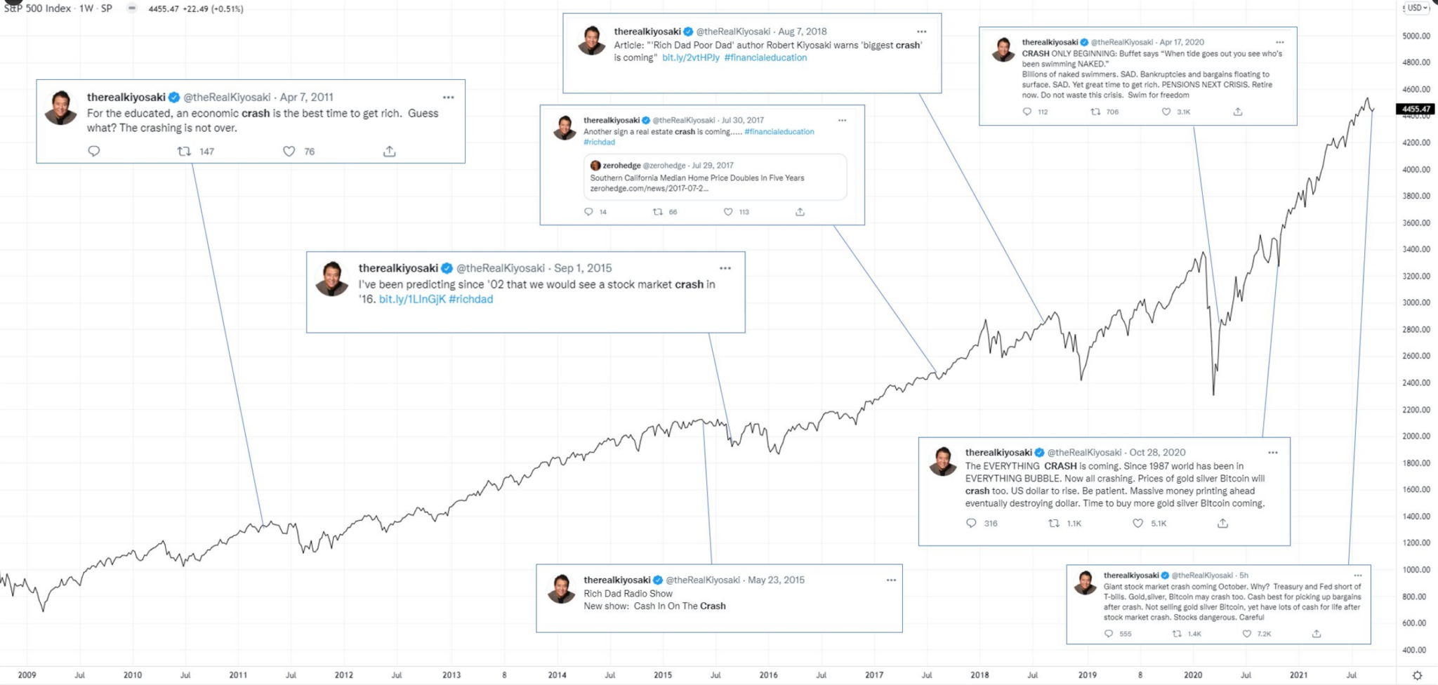 The Retirement Propaganda War - Pure Portfolios