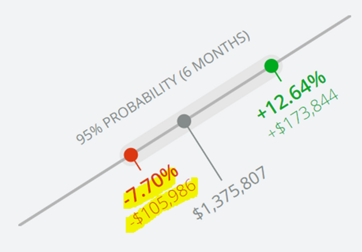 It's Time to Dump the Broken Risk Questionnaire - Pure Portfolios